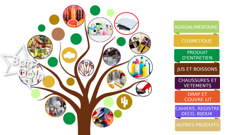 Codes barres légaux au Cameroun, prix 15,000 FCFA - Cameroun, Yaoundé ...